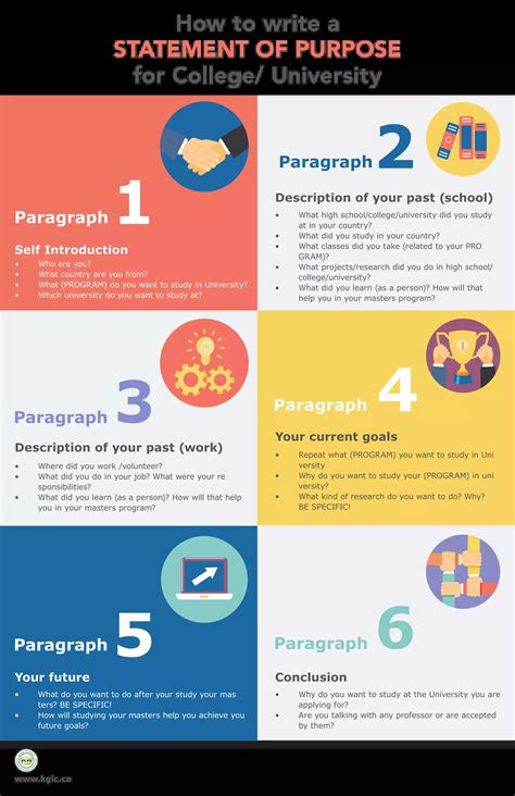 How To Write A Winning Statement Of Purpose For University Pdf