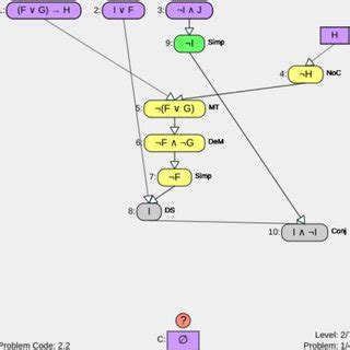Logic Tutor Problem Solving Strategies Download Scientific Diagram