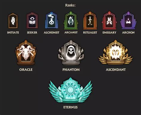 Valve Hid Your Deadlock Rank Heres How To See It Wingg