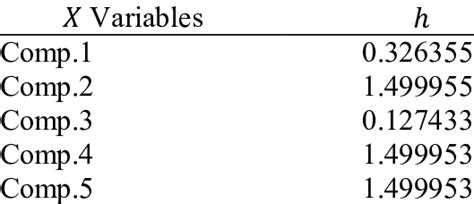 The Optimal Bandwidth Based On Minimum Cv In Each Variable Download