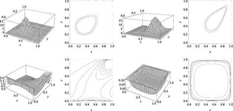 Pdf For The Bivariate Generalised Beta Distribution From Left To Right Download Scientific
