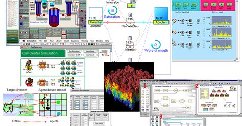 Quality Analytics Application Of Simulation In Quality Improvement