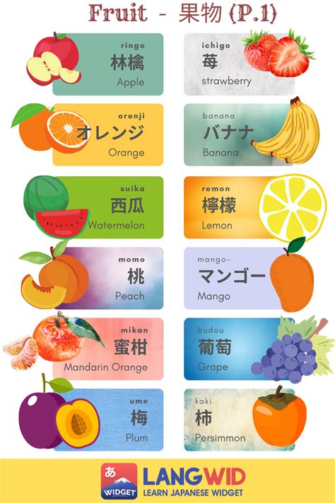 Learn New Vocabulary Langwid Learn Japanese Widget