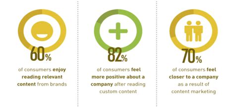 Live By These Rules If You Want To Nurture Leads