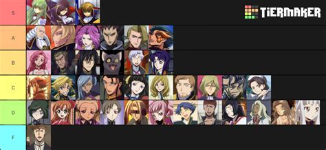 Code Geass Characters R1 R2 Tier List Community Rank