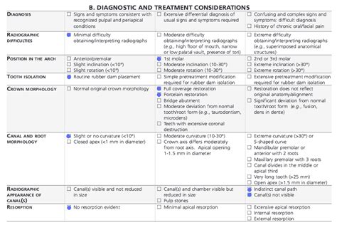 Endodontic Diagnosis Aae At Ruth Madison Blog