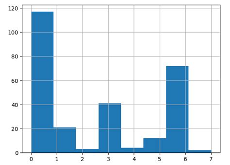 Wikipedia Article Crawler Clustering KMeans Admantium