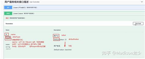 SpringBoot中优雅的使用Swagger 史上最全注解篇 知乎
