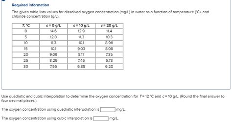 Solved Required Information The Given Table Lists Values For