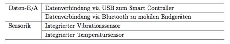 Captions Wrapping Table Around Tabularx Reduces Row Height TeX LaTeX Stack Exchange