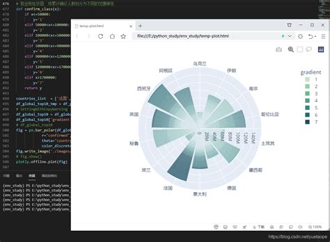 【5万字】详解 Plotly Express 可视化plotlyexpress As Px 绘制曲线 Csdn博客