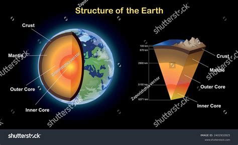 Layers Of The Earth Animated Diagram Free Vector Layers Of The Earth