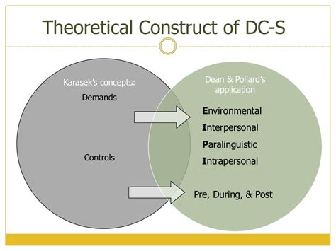 Interpreting Models 2