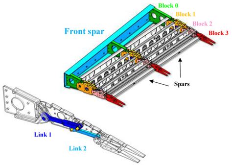 aerospace free full text static and dynamic performance of a