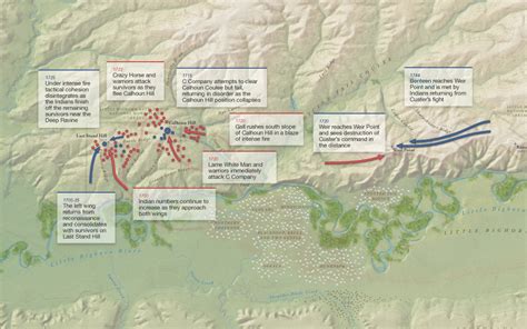 Significance Of The Battle Of Little Bighorn Projects Linguistics