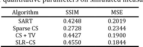 Table 1 From Design Of Microwave Based Brain Tumor Detection Framework With The Development Of