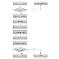 Flochart Flo Object Detection Dataset And Pre Trained Model By