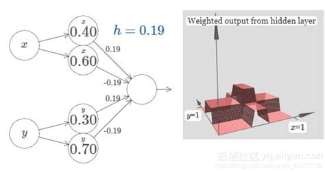 gan是一种特殊的损失函数？ 生成器l1损失和普通损失 csdn博客