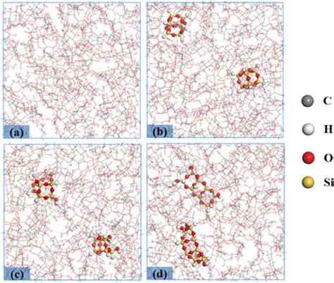 Molecular Simulation Of Different Types Of Polysilsesquioxane Doped Cellulose Insulating Paper
