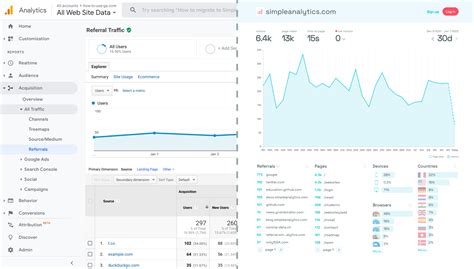 Analisi Web Per Gli Editori