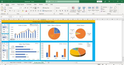 sandeep kumar on linkedin exceldashboard dataanalysis