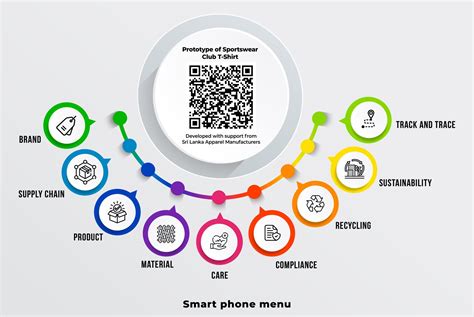 Navigating New Eu Sustainability And Labelling Requirements Challenges And Opportunities For