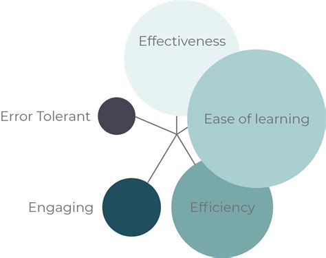 Usability Testing In Design — Why Is It Important Ux Collective