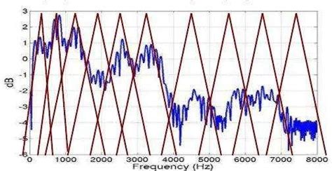 design and implementation of energy efficient floating point mfcc