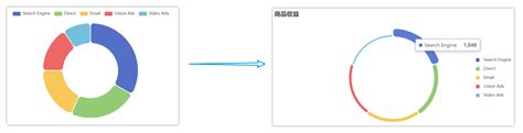 动态渲染 Echarts 饼图（vue 2 Axios Springboot）echarts动态实现饼图 Csdn博客