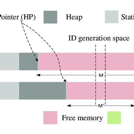 Typical Memory Map Of A Microcontroller Download Scientific Diagram