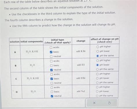 solved each row of the table below describes an aqueous