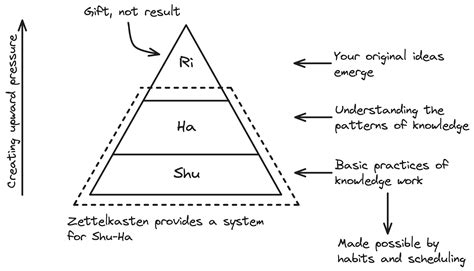 The Principle Of Atomicity On The Difference Between A Principle And Its Implementation