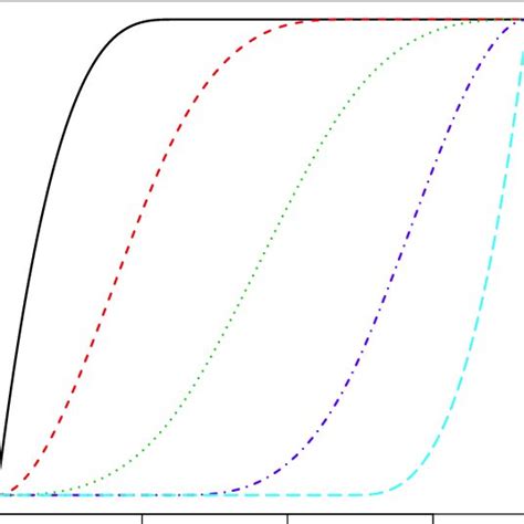 Examples Of I Spline Basis Functions Download Scientific Diagram