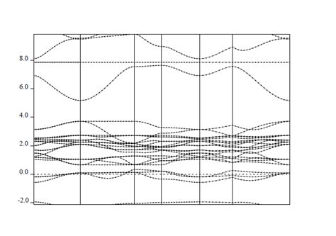 Bad Results Of Band Structure For Scan Calculations · Issue 223 · Abacusmodelingabacus Develop