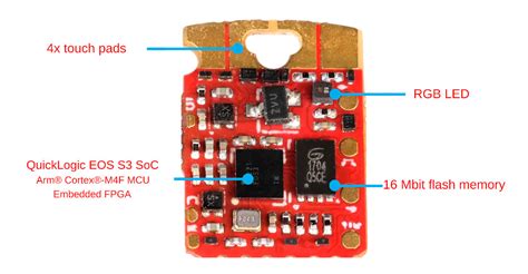 Open Source Mcuefpga Soc Development Kit Fits In A Usb Port