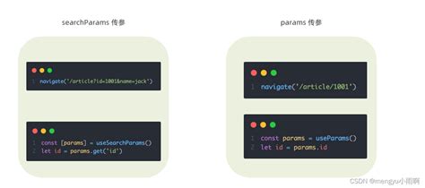 Reactrouterreactdomcreateroot渲染reactrouter Csdn博客