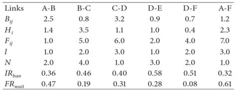 3 Network Parameters About Six Nodes In Experament Download Scientific Diagram