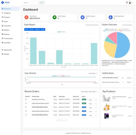 Ziaul Kabir On Linkedin Ecommerce Admindashboard Php Mysql Ajax