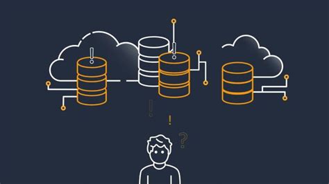 What Is Amazon Aurora And Its Services Mohd Muneer Uddin Posted On