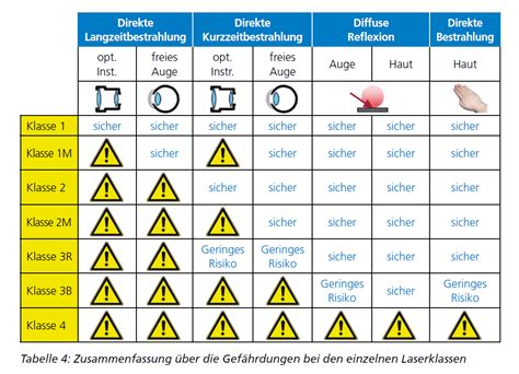 Basics Kenne Deine Laserklasse Spartanat