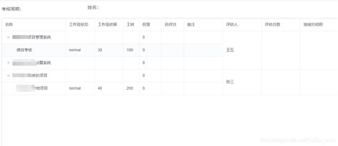 elementui表格树动态合并列问题处理 element展示树形数据合并行 csdn博客