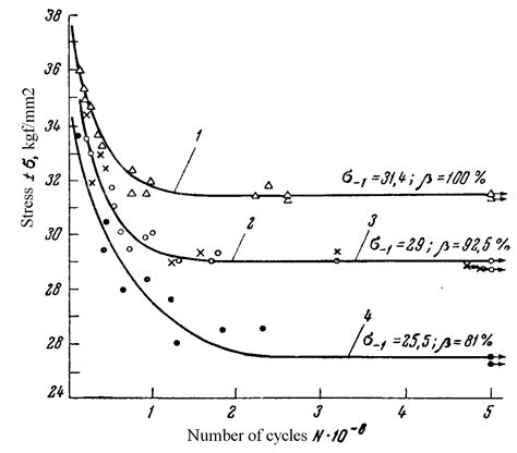 116 Questions With Answers In YIELD STRENGTH Science Topic