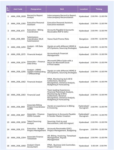 Khushboo Jain On Linkedin Hi Guys Annalect India Has Come Up With The