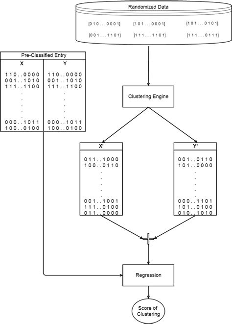 Clustering For Parameter Evaluation Download Scientific Diagram