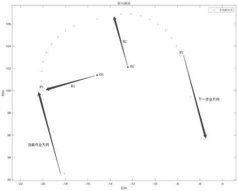 path planning method for automatic operation of agricultural machinery