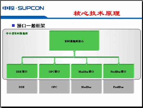 深入浅出实时数据库实时数据库 时序数据库 区别 Csdn博客 深入浅出实时数据库实时数据库 时序数据库 区别 Csdn博客