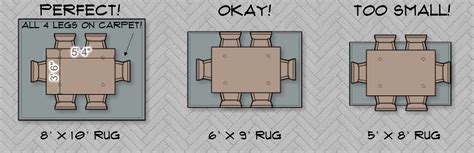 How Should Rug Fit Under Dining Table