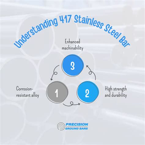 Optimizing Performance With 417 Stainless Steel Bar