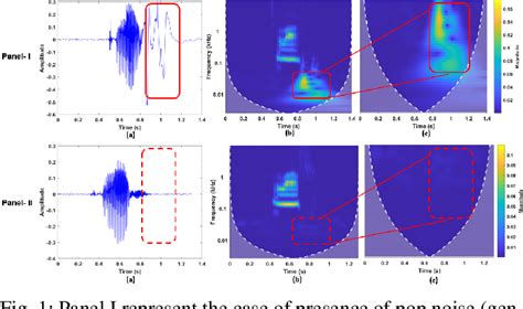 [pdf] morlet wavelet based voice liveness detection using convolutional