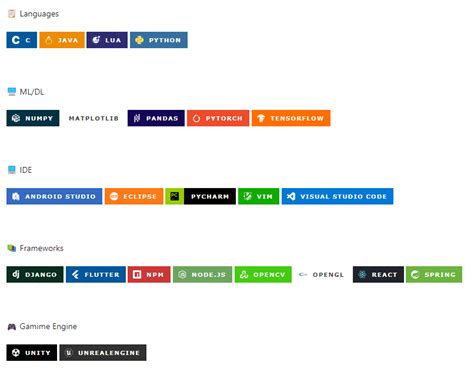 Git And Github Github 프로필 꾸미기 Github Profile Readme를 꾸며보자
